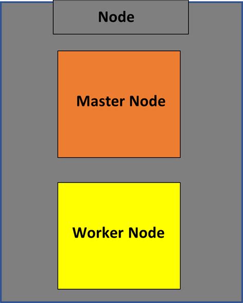 How To Install Kubernetes Cluster Using Minikube On Linux