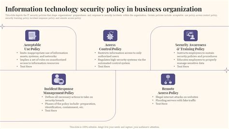 Information Technology Security Policy In Business Organization Presentation Graphics