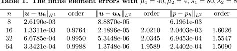Table 2 From An Extended Finite Element Method For The Elasticity Interface Problem Semantic