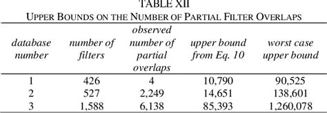 table xii from directions in packet classification for network processors semantic scholar