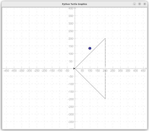 C Initiation à Python avec Turtle Partie Numériques et Sciences Informatiques Lycée