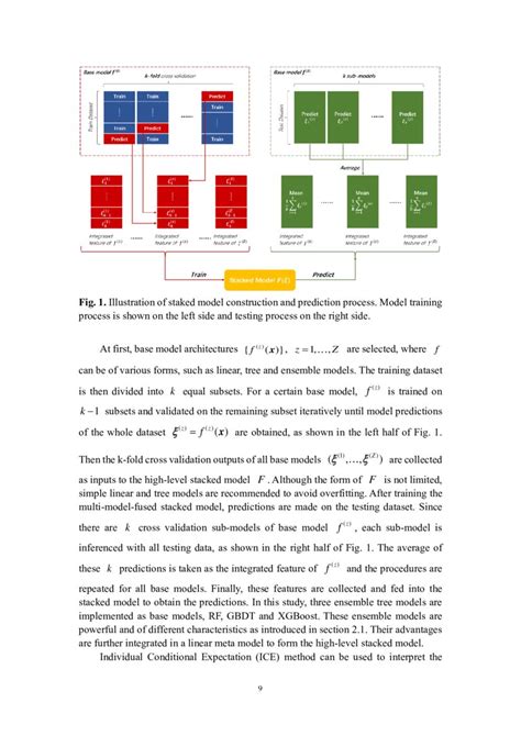 Hybrid Data Driven Framework For Shale Gas Production Performance Analysis Via Game Theory