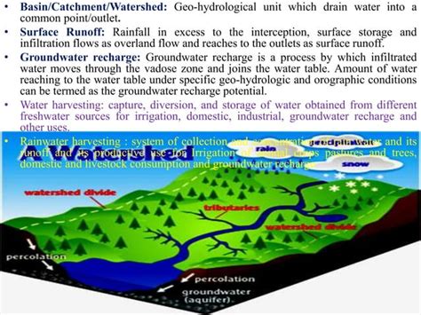 Water Harvesting Structures Ppt
