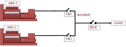 Connecting Two Generators Download Scientific Diagram