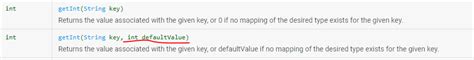 adding support for optional primitive values in bundle · issue 271 · android android ktx · github