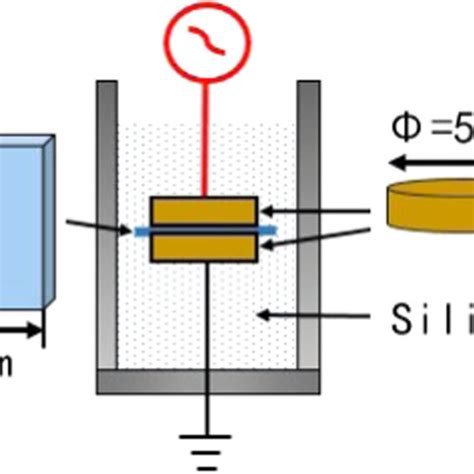 Schematic Diagram Of The Cross Linking Process Of Polyethylene By Bipb