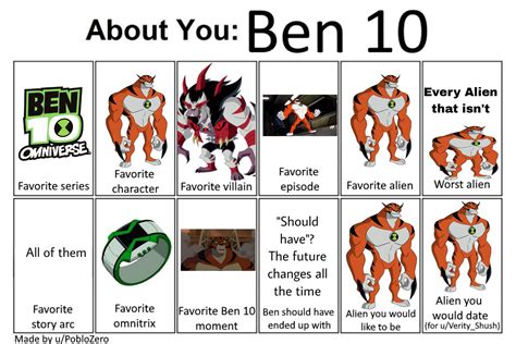 Let Me Tell You Something Rben10