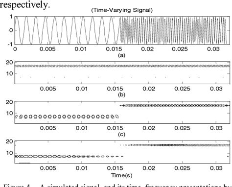 New Algorithm Of Bionic Wavelet Transform To Dsp Implementation For Cochlear Implant Semantic