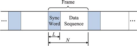 Figure 1 From Improved Synchronization Scheme For The Photon Counting Based Underwater Optical
