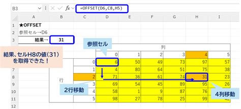 【excel】offset関数の使い方｜範囲を動的に指定して集計・平均も自由自在！ 日々、ちょっとずつ良くなることを目指すブログ