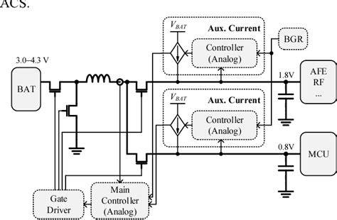 Figure 1 From Single Inductor Multiple Output Buck Converter With