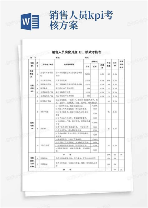 销售人员岗位月度kpi绩效考核表Word模板下载 编号lpyggzjq 熊猫办公