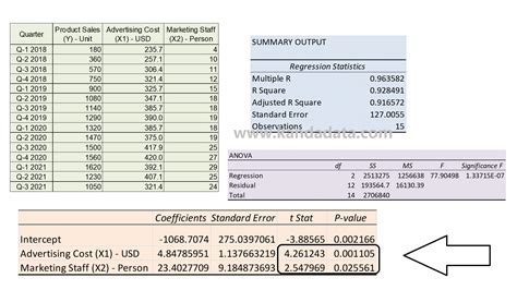 How To Test Hypotheses In Regression Analysis Correlation And Difference Tests Kanda Data