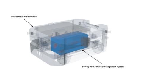 Bill Compitello On Linkedin Unlocking Efficiency How Adi Battery