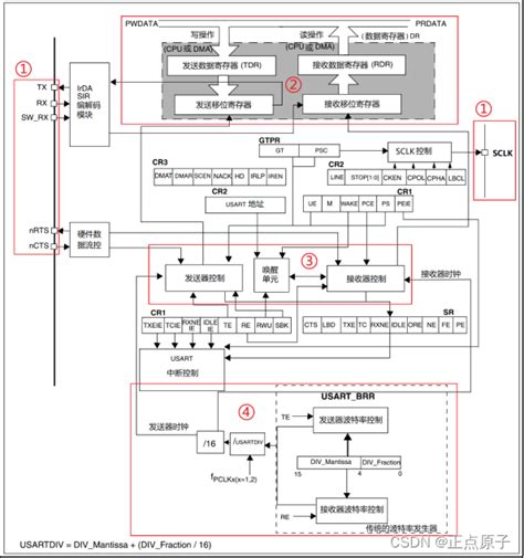 【正点原子stm32连载】 第十七章 串口通信实验摘自【正点原子】stm32f103 战舰开发指南v1 2 通过串口和上位机对话