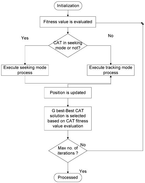 Enhanced Metaheuristic Algorithm Based Load Balancing In A 5g Cloud Radio Access Network