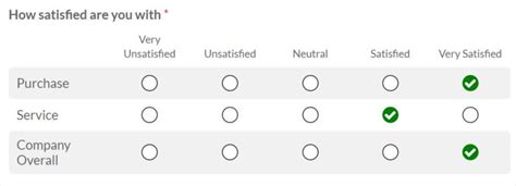 Likert Scale Definition And How To Use It Mentimeter Porn Sex Picture