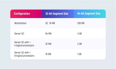 Deep Dive Into Net Garbage Collection