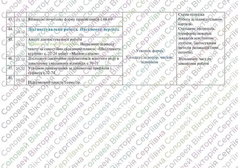 Календарно тематичне планування модифіковане з української мови 4 клас І семестр КТП