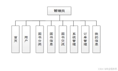 基于协同过滤算法的图书推荐系统基于协同过滤算法的智能图书推荐系统 Csdn博客