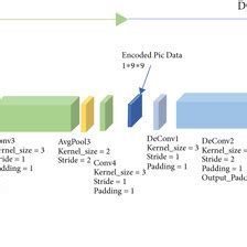 Convolutional Autoencoder Structure Download Scientific Diagram