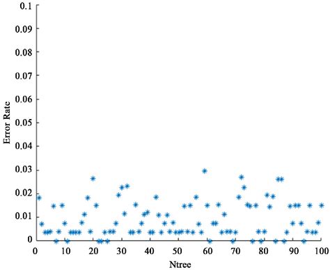 Generalization Error Rate Download Scientific Diagram
