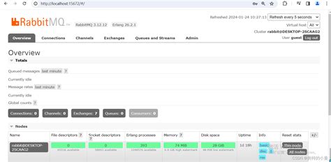 rabbitmq rabbitmq vhost csdn博客