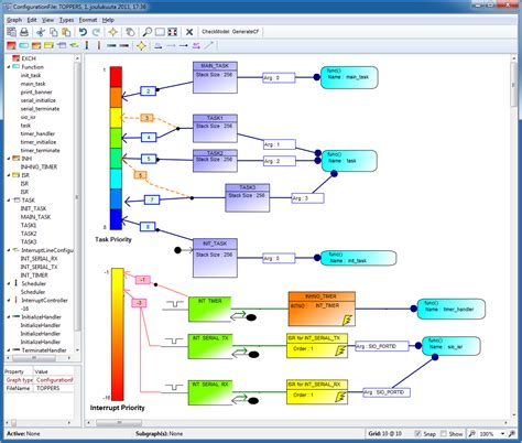 Rtos Examples