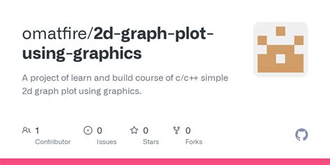 Github Omatfire 2d Graph Plot Using Graphics A Project Of Learn And