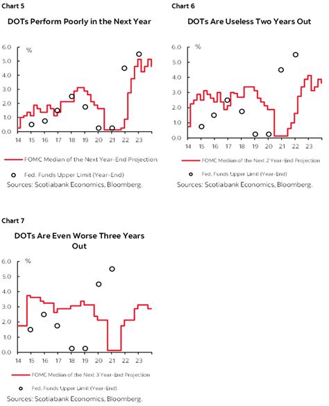 Why Did Markets Rally On The Fomcs Piv Not Post