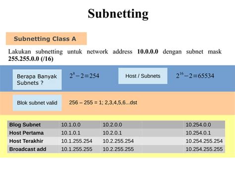 7 Subnetting Pdf