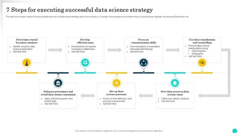 Data Science Strategy Powerpoint Ppt Template Bundles PPT Template