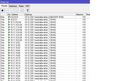 Odd Ospf Route Selection Forwarding Protocols Mikrotik Community Forum