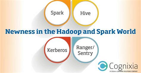 Learn Everything About Hadoop And Spark World Cognixia