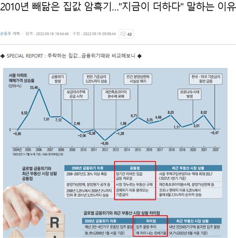2023년 부동산 전망 시나리오ft 부동산 하락 가능성 및 하락기 투자법