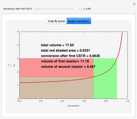 Optimal Setup Of Two Continuous Stirred Tank Reactors Cstrs In Series