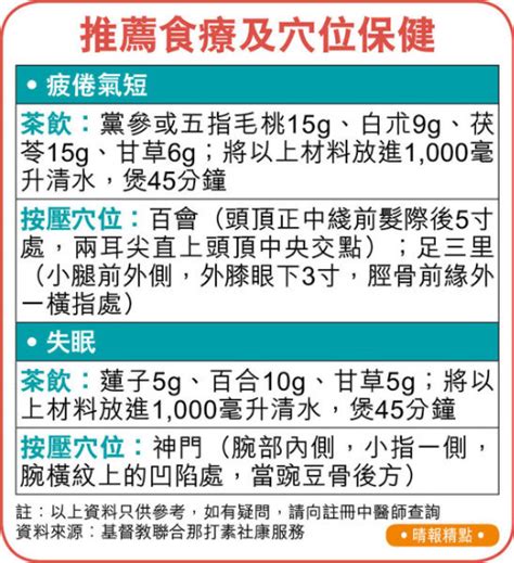 長新冠病徵廣泛點醫？中醫：按寒熱虛實及病邪所在辨證施治！配合食療、穴位按摩助調理 健康好人生 Health 經濟通 Et Net