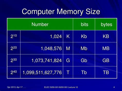 Smallest Memory Size For Computer At Louis Brannan Blog