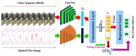 【视频中的关键帧提取】deep Keyframe Detection In Human Action Videos Csdn博客