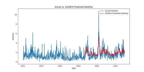 Volatility Modeling Part 1 Journey From Arch To Nn And Mcmc