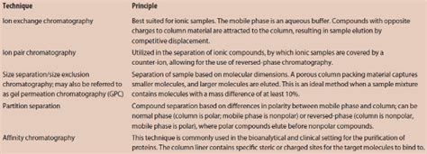 HPLC A Versatile Powerful Separations And Analysis Technique Labcompare Com