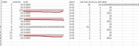Why Custom Ble Service 128 Characteristic Cannot All Be Zero（detail In The Picture） · Issue 196