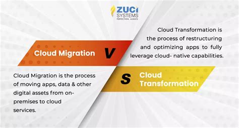 Cloud Migration Strategies And Challenges Ultimate Guide