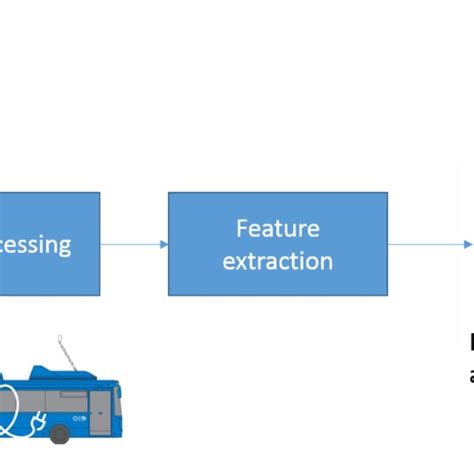Algorithm 1 Utilising Discrete Fourier Transform Download Scientific