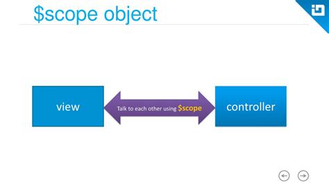 step by step angularjs ppt download