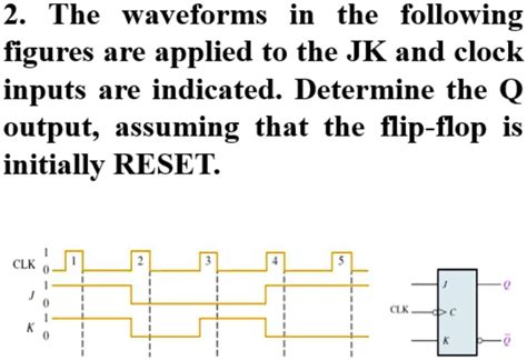 solved 2 the waveforms in the following figures are applied to the jk and clock inputs are