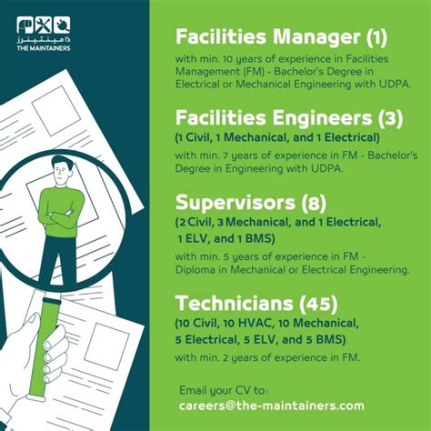 Rabee Dababneh On Linkedin Copied And Shared