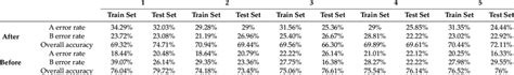 dynamic bayesian network dbn operation result download scientific