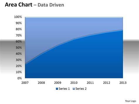 top 10 area chart with line powerpoint presentation templates in 2025