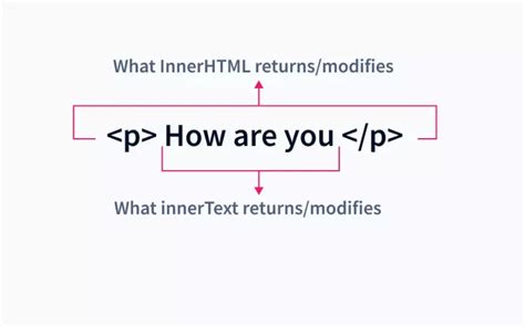 33 Fundamentals Every Javascript Developer Should Know By Stephen